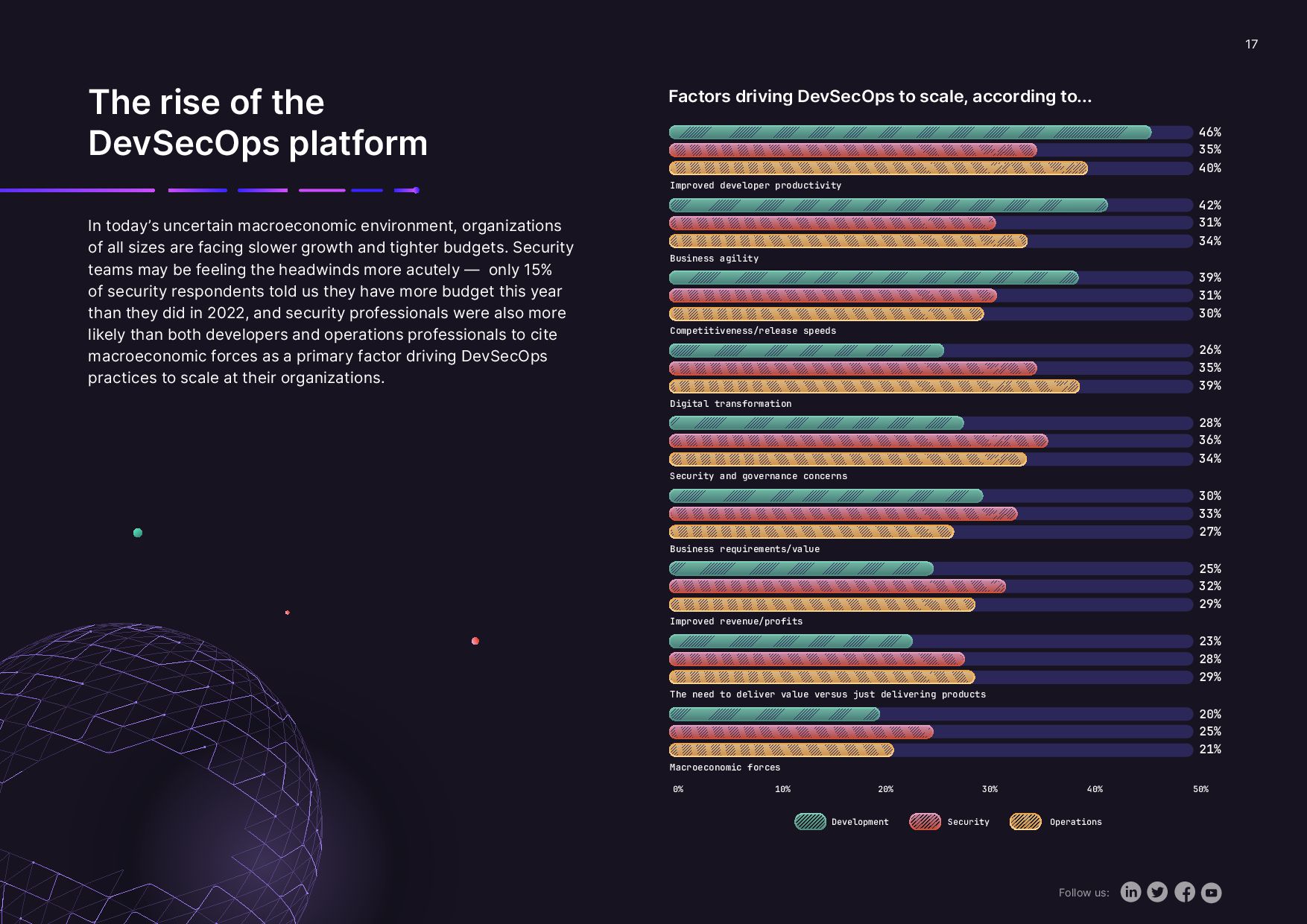 Gitlab 2023 Global Devsecops Report Security Without Sacrifices Speaker Deck 