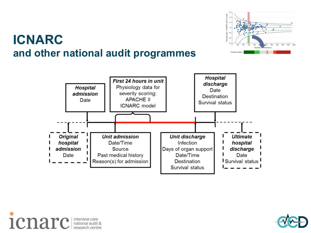 Critical Care Health Informatics Collaborative overview - Speaker Deck