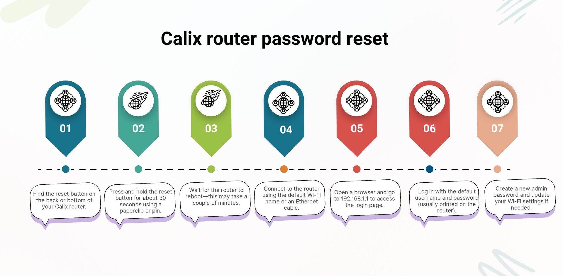 Calix router password reset - Speaker Deck