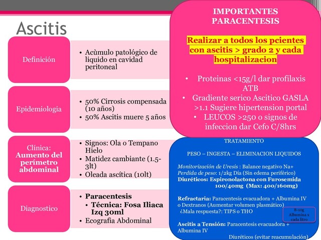 18. Cirrosis y complicaciones - Speaker Deck