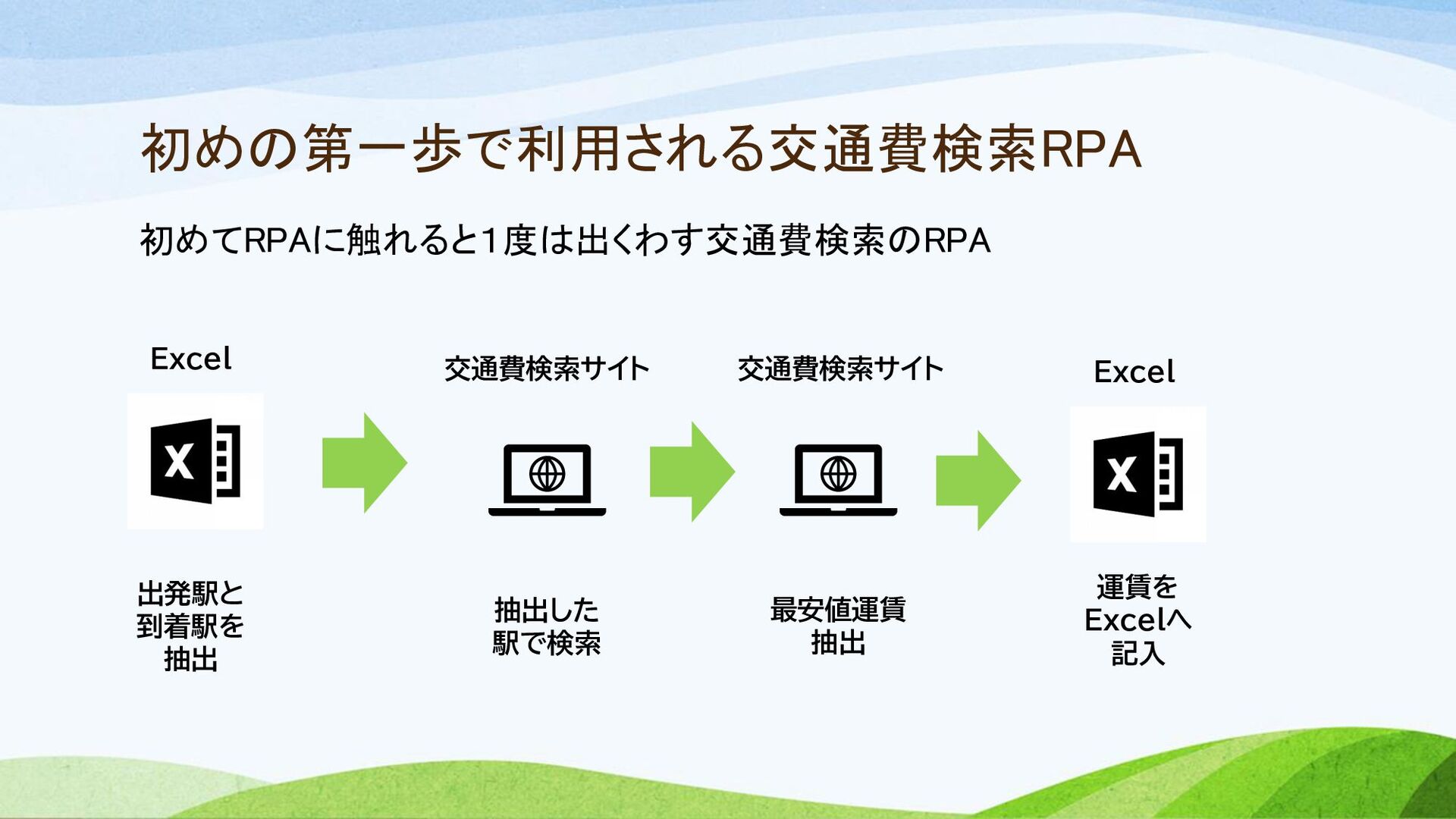 RPA Community_20240507 - Speaker Deck