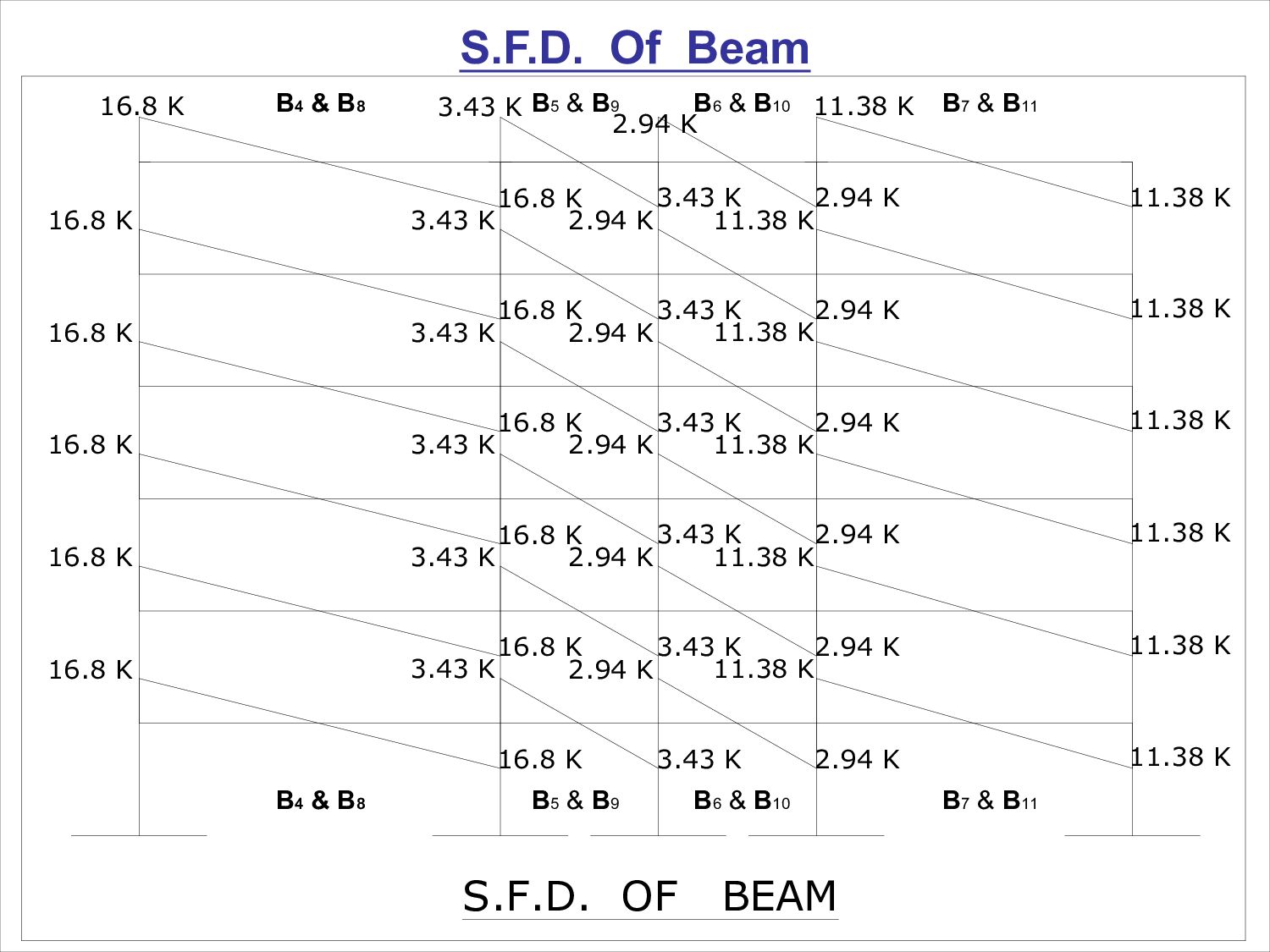 Multistoried R.C.C. Building Structural Design Analysis with Drawing - 2 - Speaker Deck