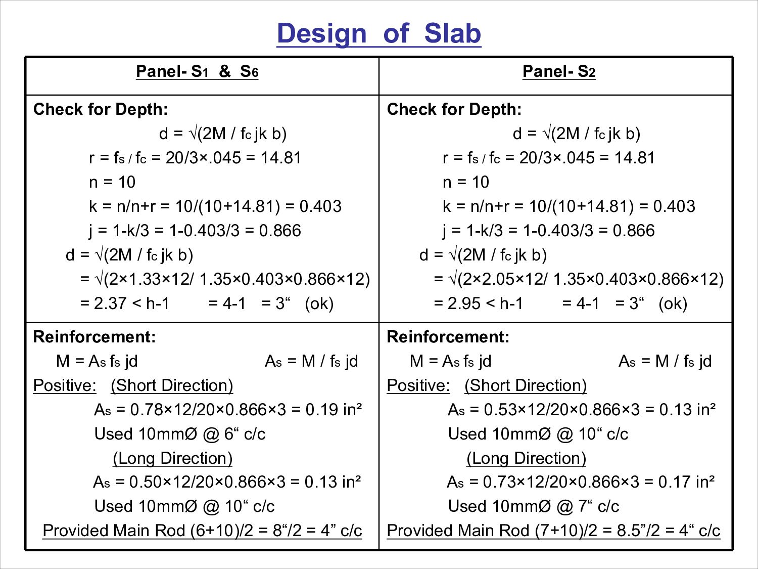 Multistoried R.C.C. Building Structural Design Analysis with Drawing - 2 - Speaker Deck