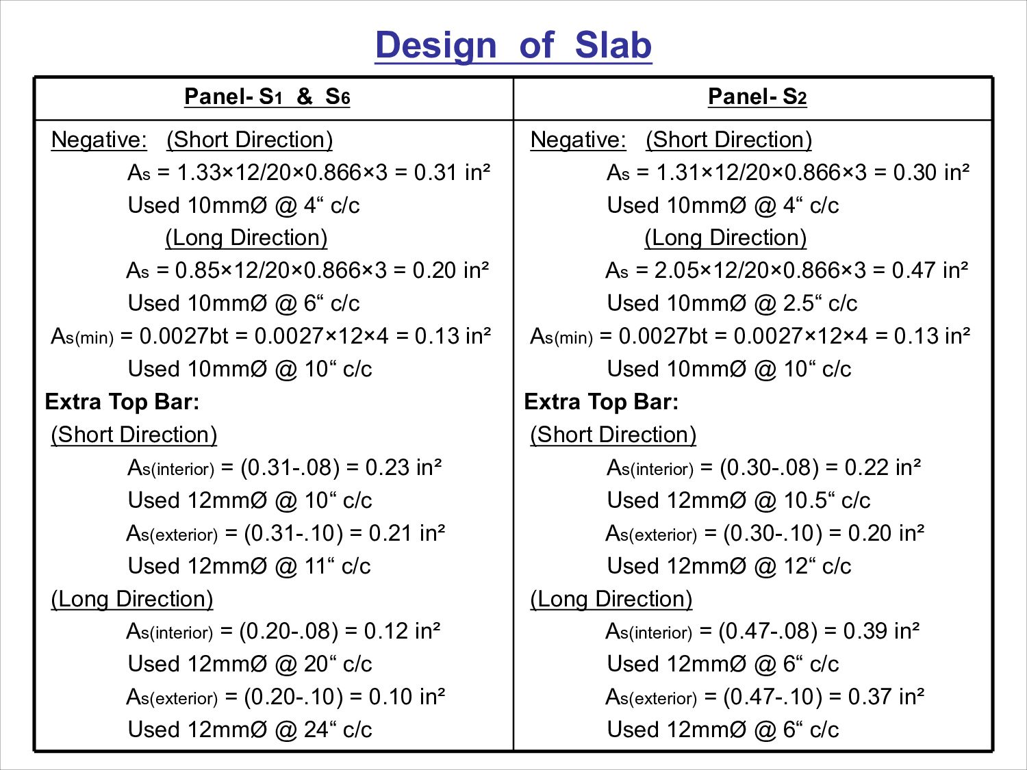Multistoried R.C.C. Building Structural Design Analysis with Drawing - 2 - Speaker Deck