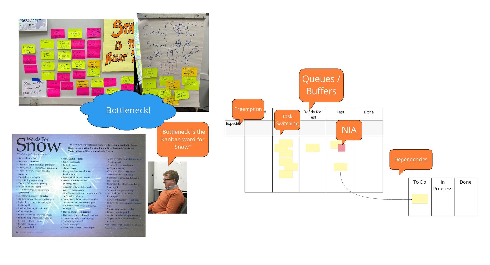 Delay: The Kanban Word for Snow - Speaker Deck