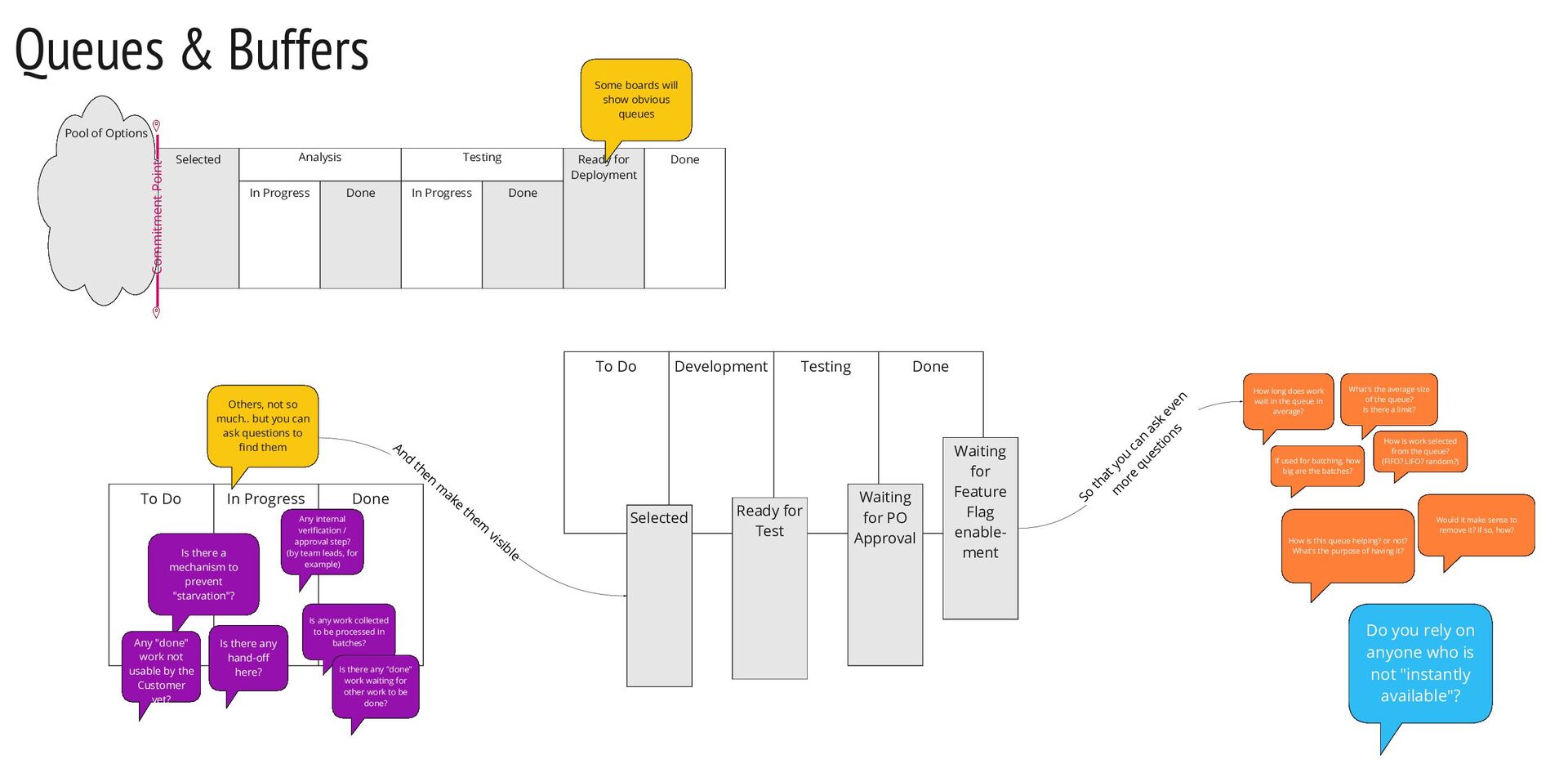 Delay: The Kanban Word for Snow - Speaker Deck