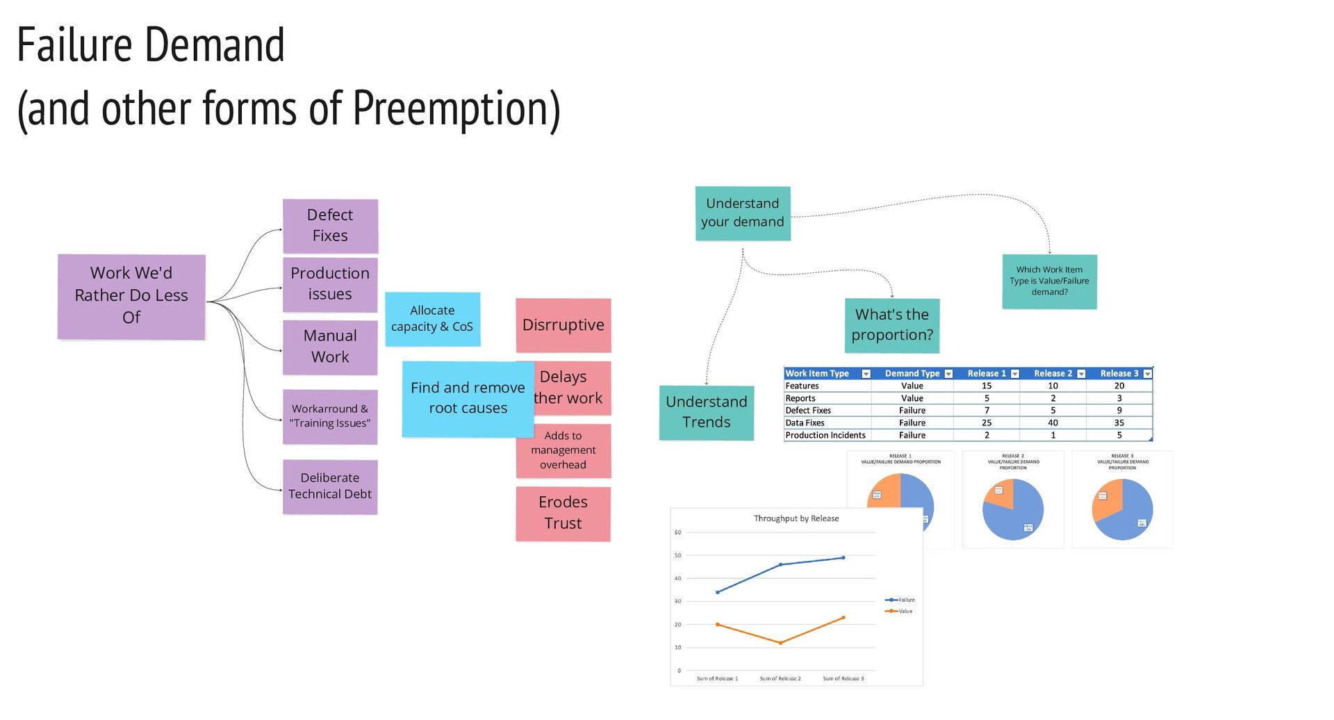 Delay: The Kanban Word for Snow - Speaker Deck