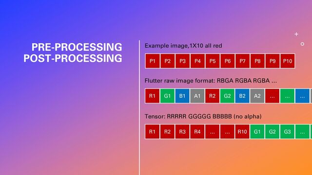 On-device machine learning in Flutter - Speaker Deck