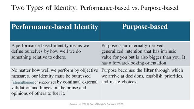 The Anxious Workforce: Fear of People’s Opinions (FOPO) - Speaker Deck