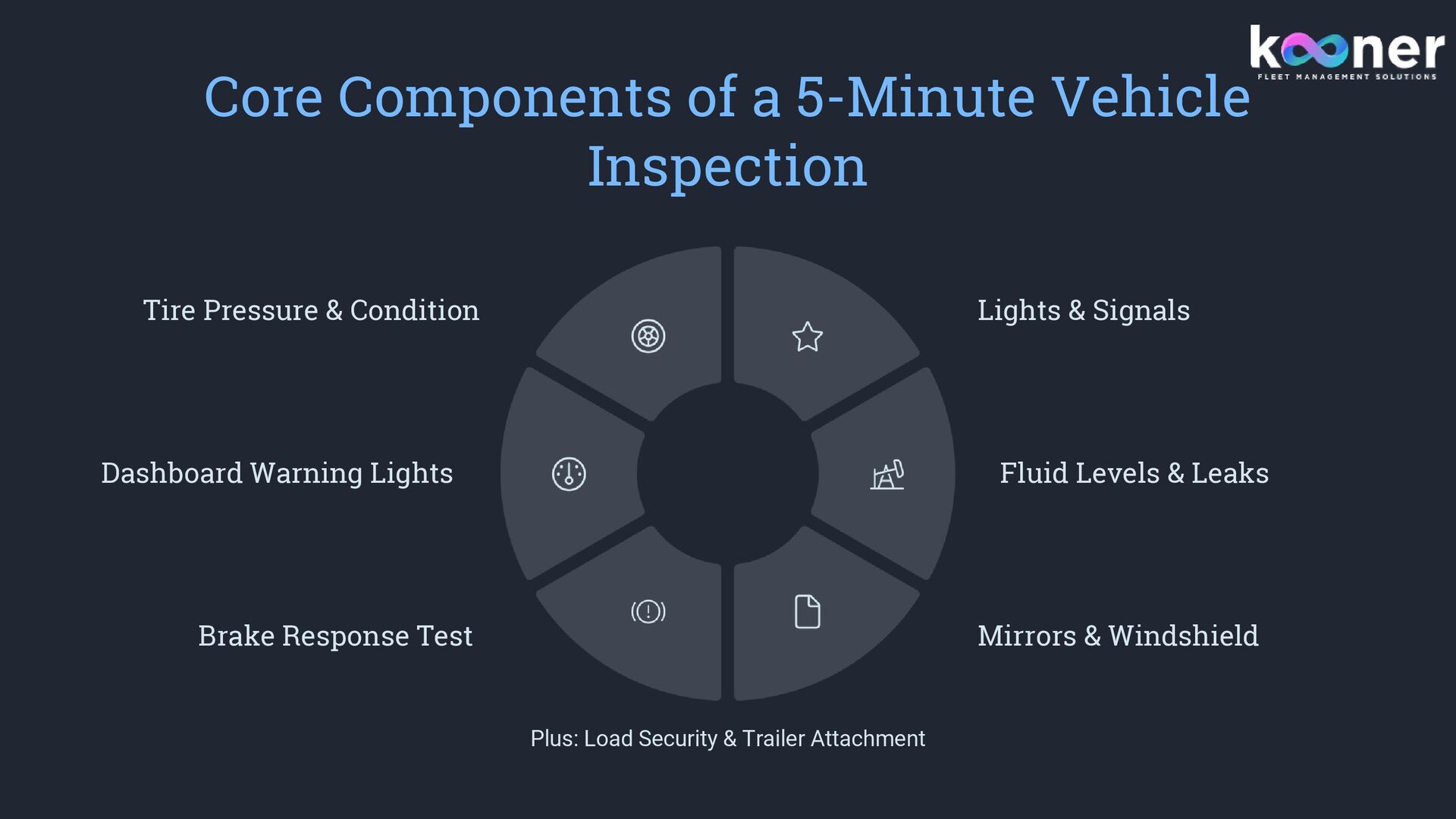 5-Minute Fleet Checks | Preventive Vehicle Inspections & Cost Savings ...