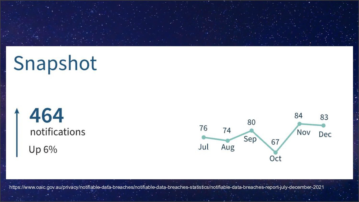 Threat Modelling Serverless Apis Pdf Speaker Deck