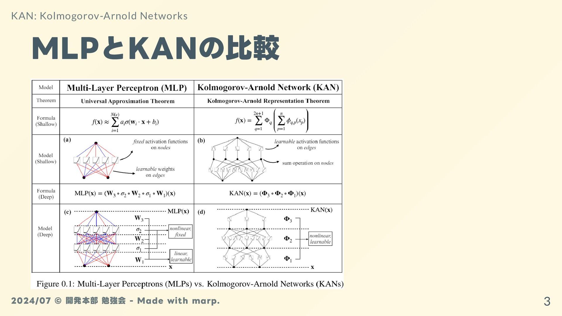 論文紹介: KAN - Speaker Deck