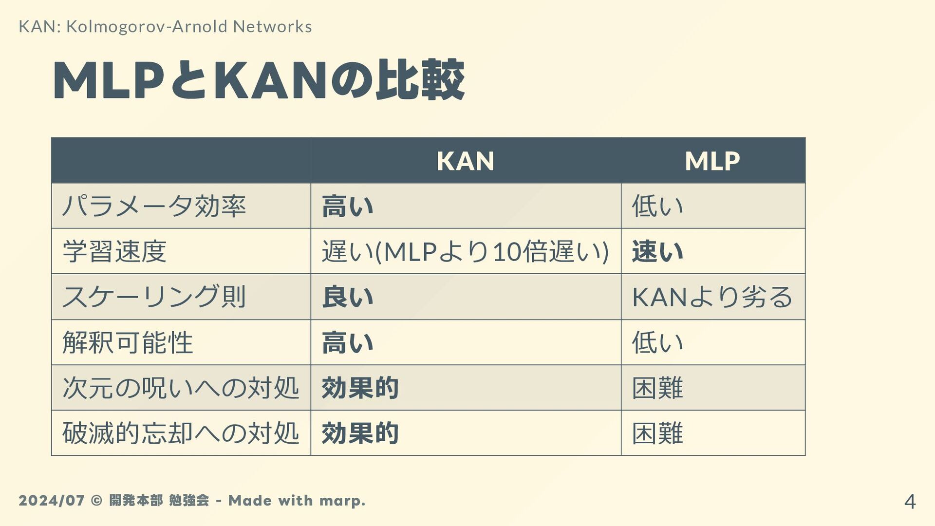論文紹介: KAN - Speaker Deck