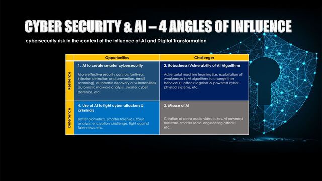 Artificial Intelligence in Cybersecurity - Speaker Deck