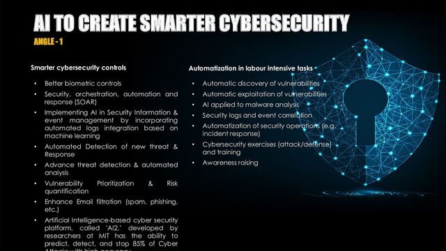 Artificial Intelligence in Cybersecurity - Speaker Deck
