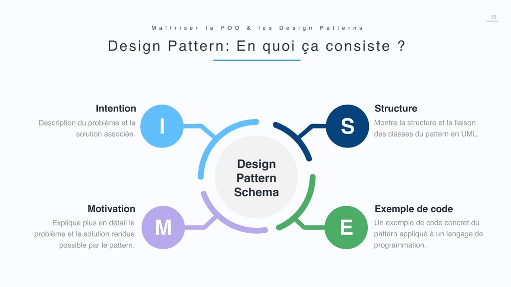 Maîtriser la POO & les Design Patterns - Speaker Deck