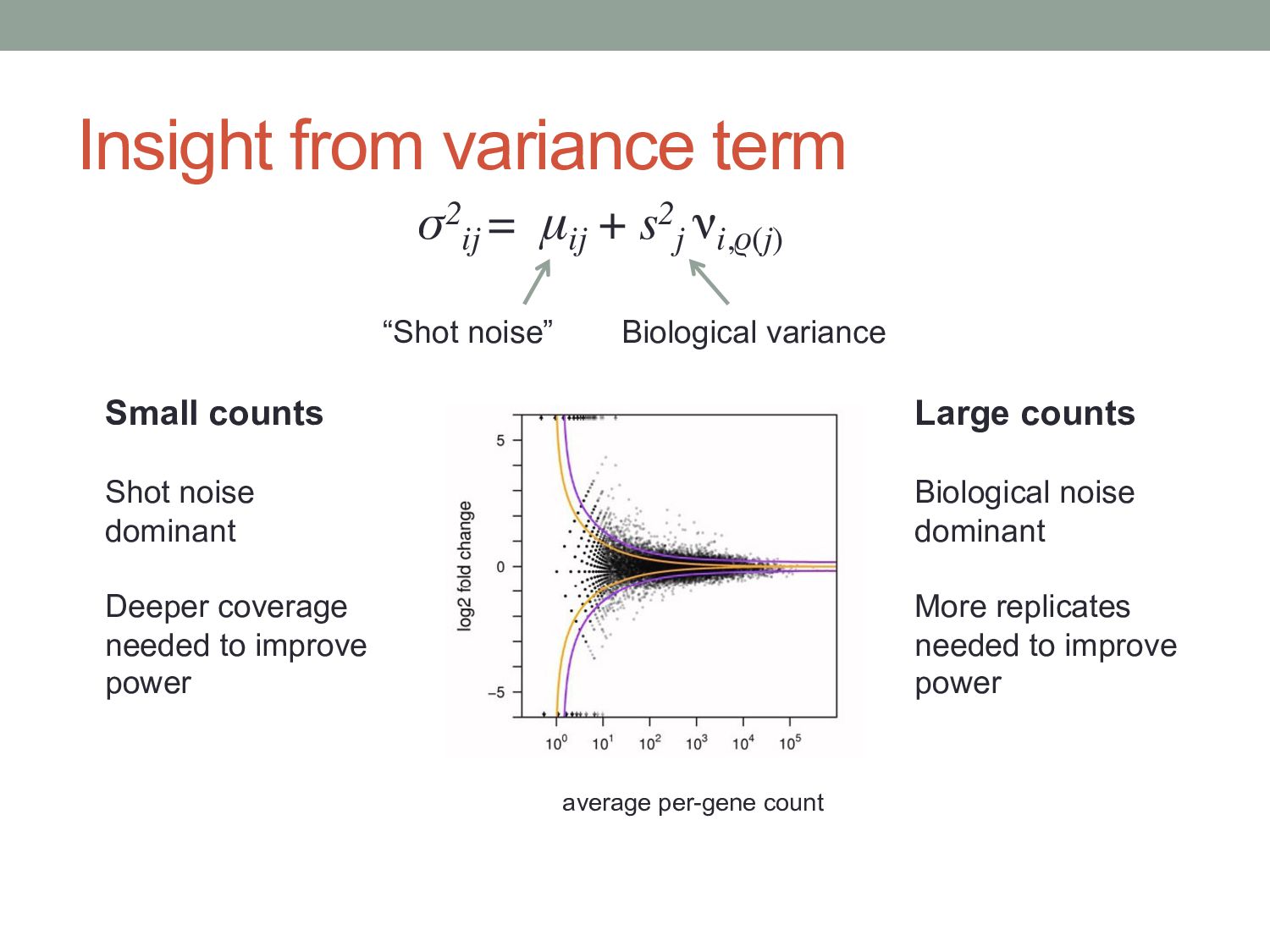 Lecture 18 RNA-seq II - Speaker Deck