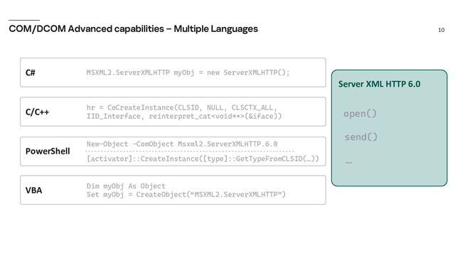 COM/DCOM: Forgotten Knowledge - Speaker Deck