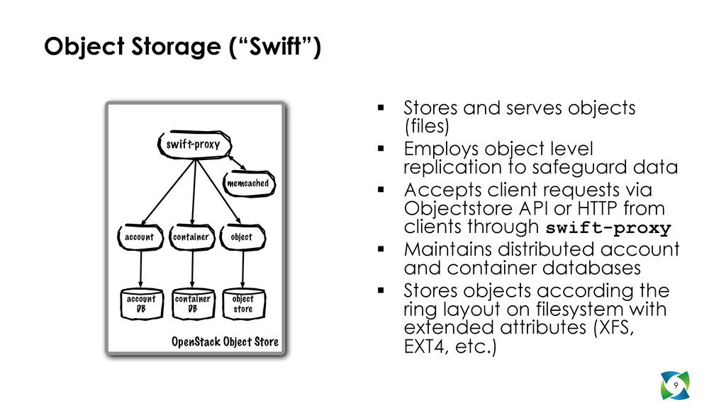 Introduction to OpenStack Architecture (Grizzly Edition) - Speaker Deck