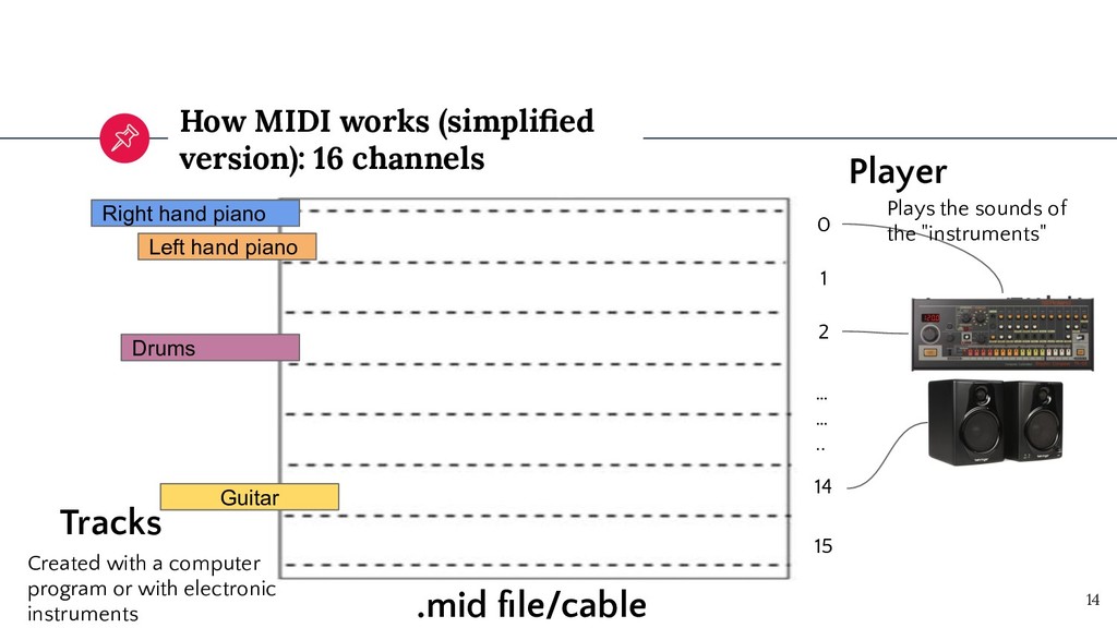 Hiding my love inside a MIDI file! - Speaker Deck