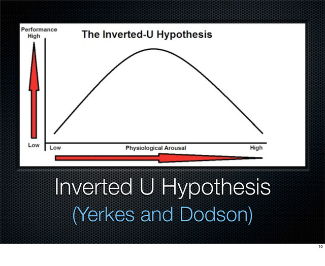 Sport Psychology for Youth Athletes - Speaker Deck