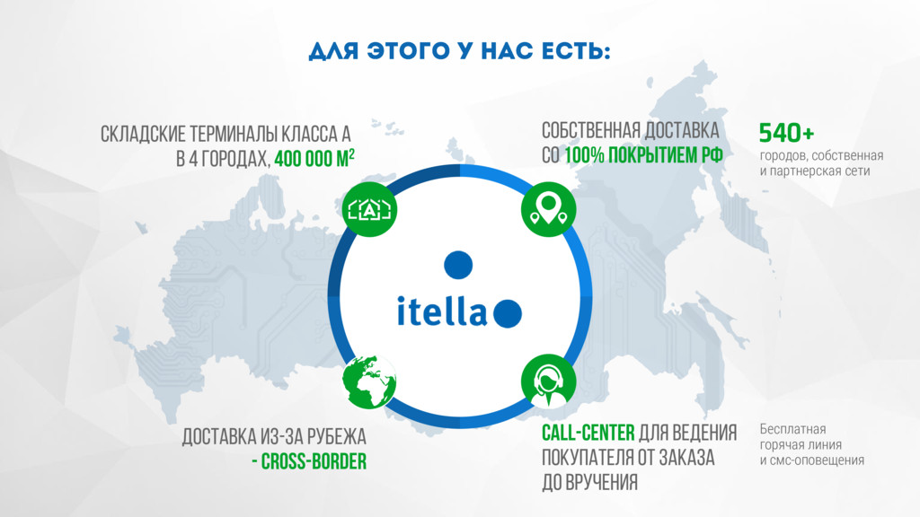 Itella Russia ecom services story - Speaker Deck