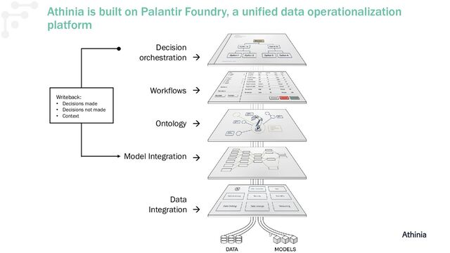 Cross-entity Data Ecosystem Design and Governance - Speaker Deck