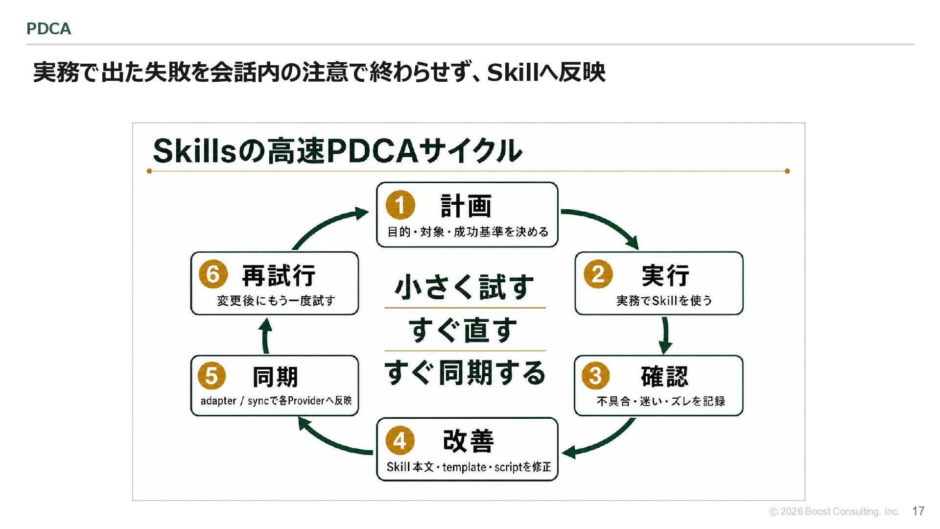 AI Agent Skills運用：プロバイダー非依存とメンテナンス設計 - Speaker Deck