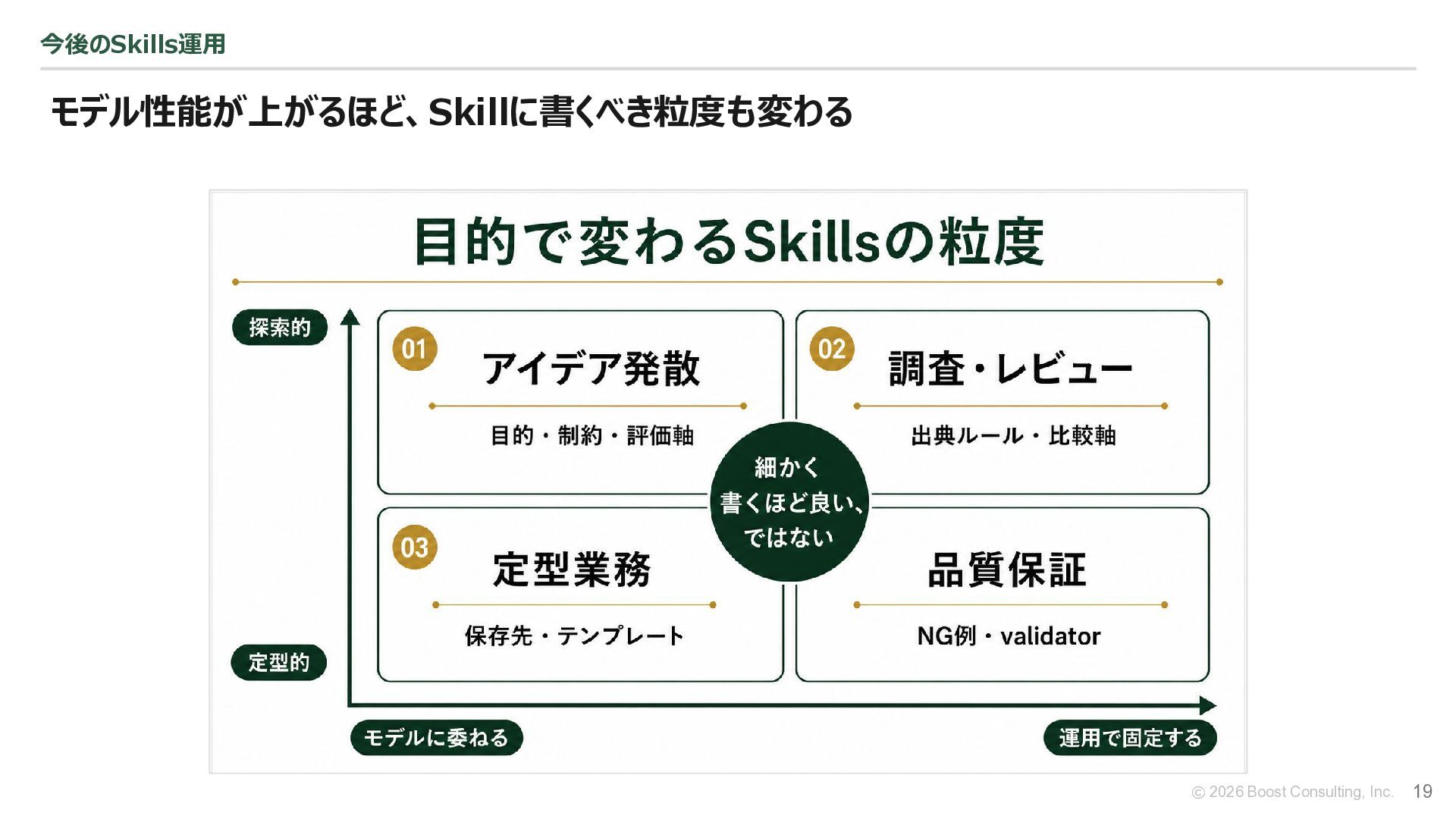AI Agent Skills運用：プロバイダー非依存とメンテナンス設計 - Speaker Deck