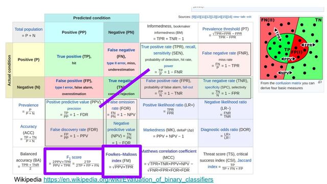 On the Evaluation of Binary Classifiers - Speaker Deck