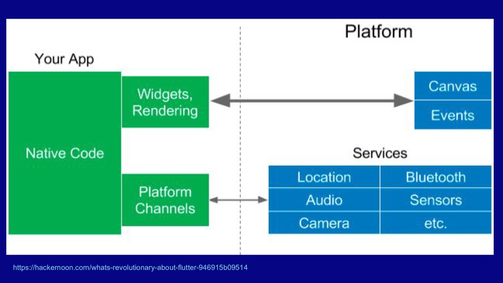 Flutter + MLKit: Building smart cross-platform applications - Speaker Deck