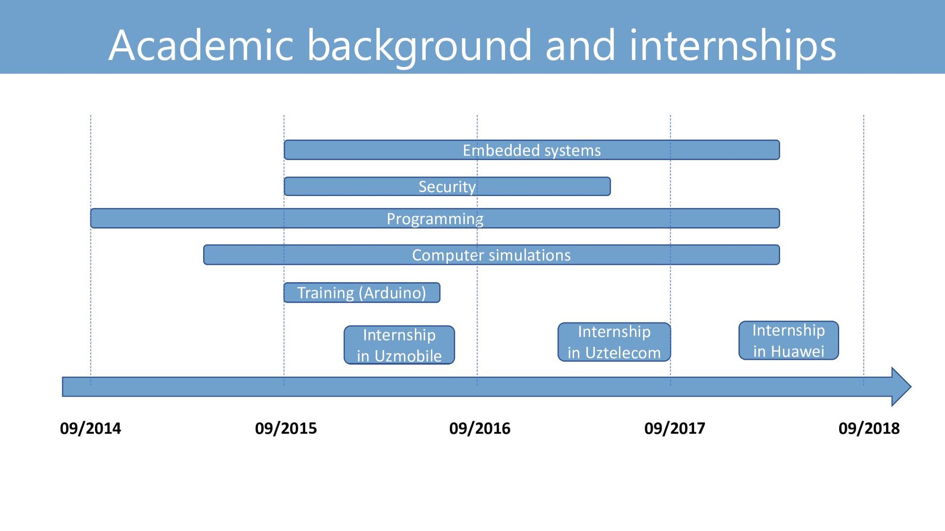 SSIs interview presentation - Speaker Deck