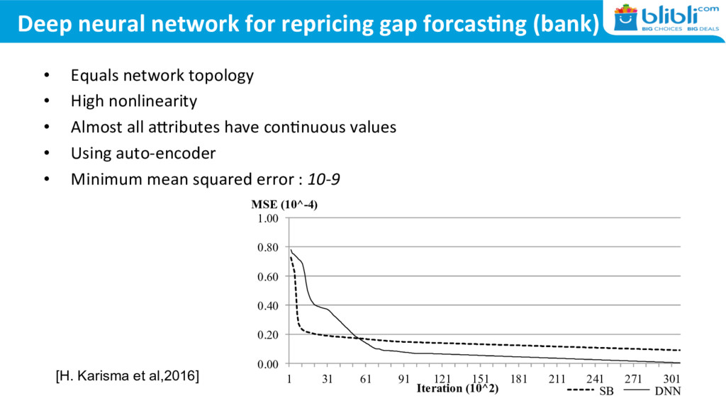 Fraud Detection System using Deep Neural Networks - Speaker Deck