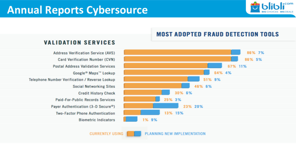 Fraud Detection System using Deep Neural Networks - Speaker Deck