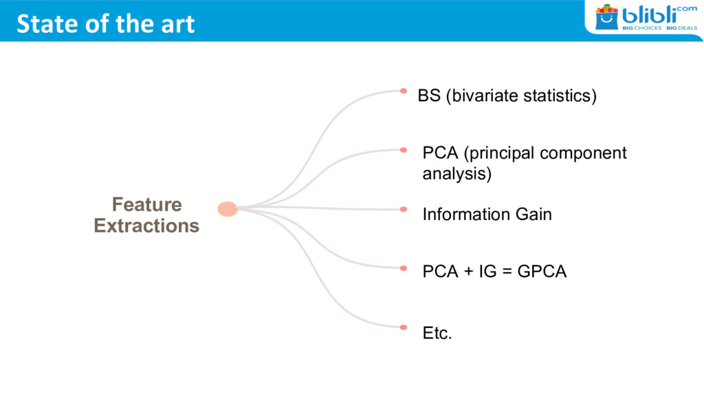 Fraud Detection System using Deep Neural Networks - Speaker Deck
