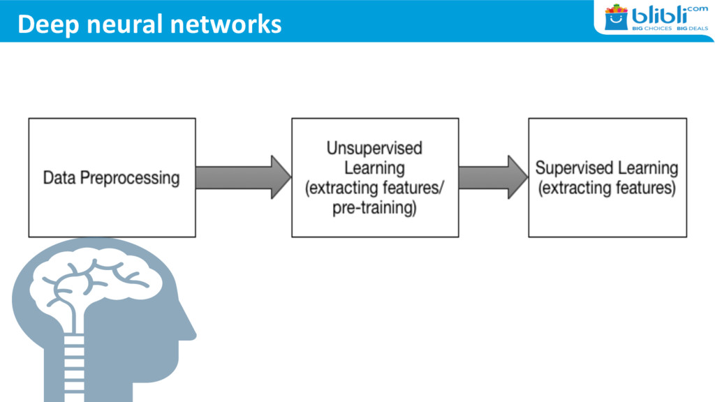 Fraud Detection System using Deep Neural Networks - Speaker Deck