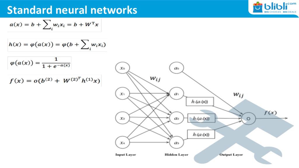 Fraud Detection System using Deep Neural Networks - Speaker Deck
