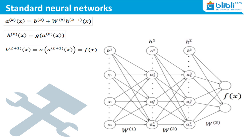 Fraud Detection System using Deep Neural Networks - Speaker Deck