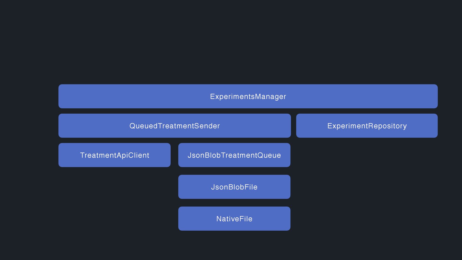 Duolingo + KMP: A Case Study in Developer Productivity - Speaker Deck