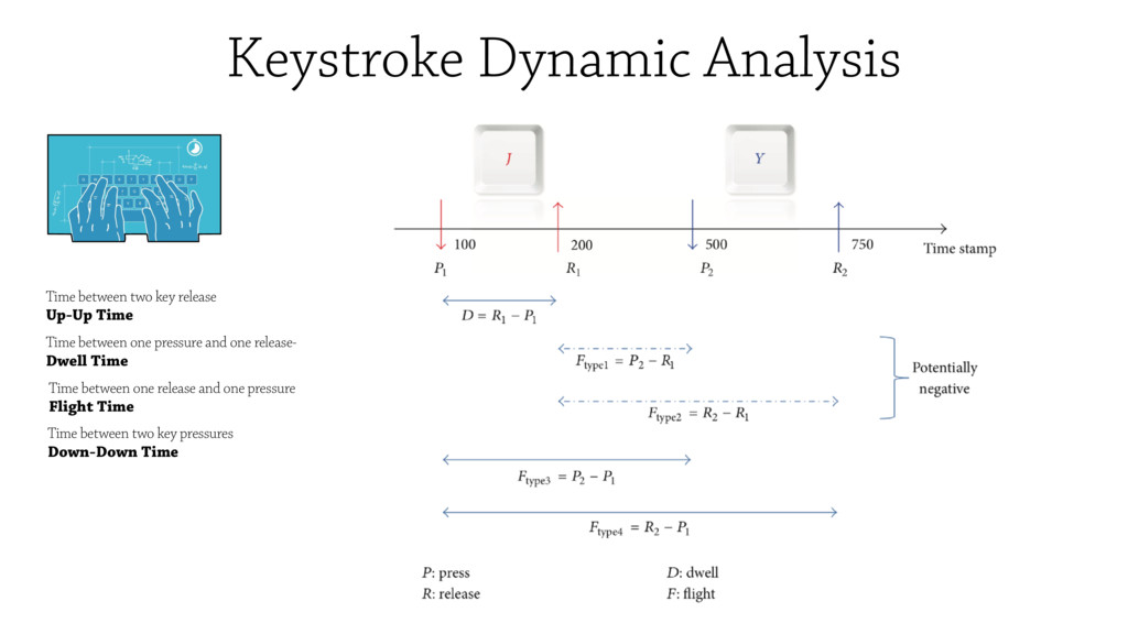 BIForum 2017 Keystroke Analysis For Fraud Detection Speaker Deck BIForum 2017 Keystroke Analysis For Fraud Detection Speaker Deck