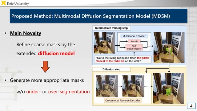 Iros23 Multimodal Diffusion Segmentation Model For Object Segmentation