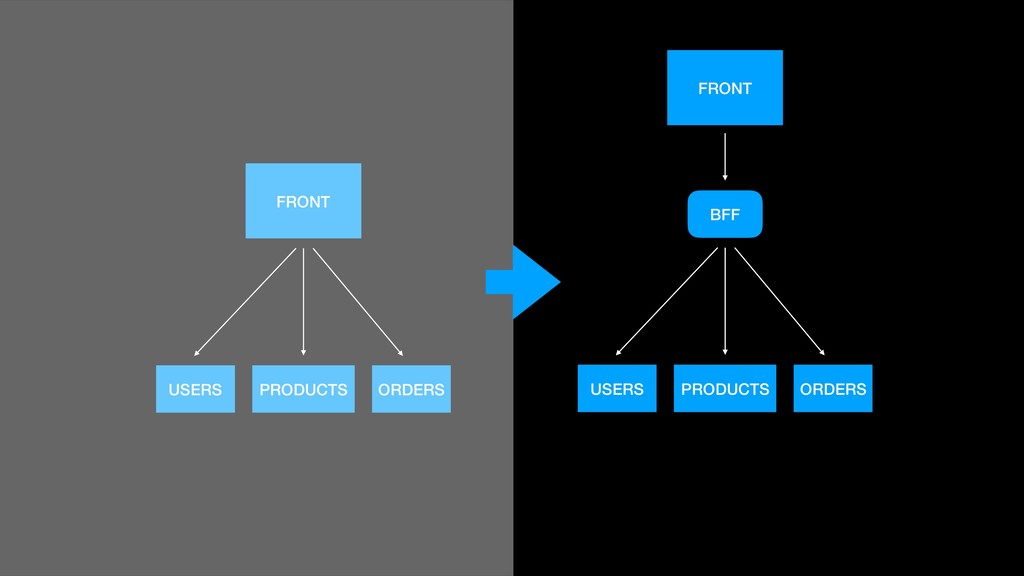 BFF com NestJS e GraphQL - Speaker Deck