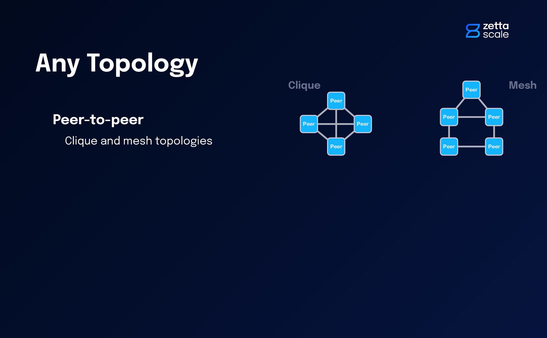 Eclipse Zenoh: Understanding the Protocol and its Potential in Robotic ...