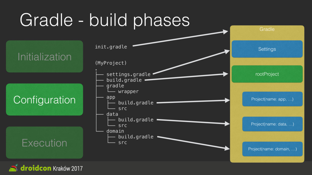 Droidcon Kraków 2017 - Gradle Android Recipes Explained - Speaker Deck