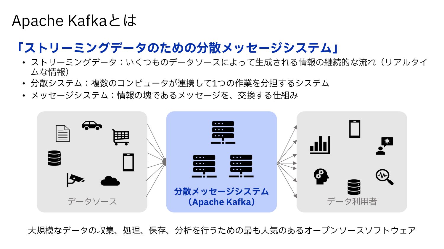 いまからでも遅くない！Apache Kafkaの概要 - Speaker Deck