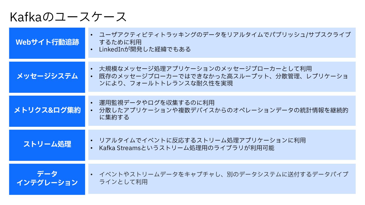 いまからでも遅くない！Apache Kafkaの概要 - Speaker Deck