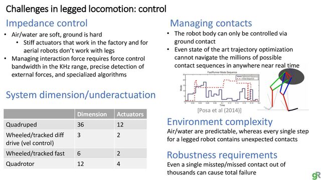Challenges in Legged Locomotion - Speaker Deck